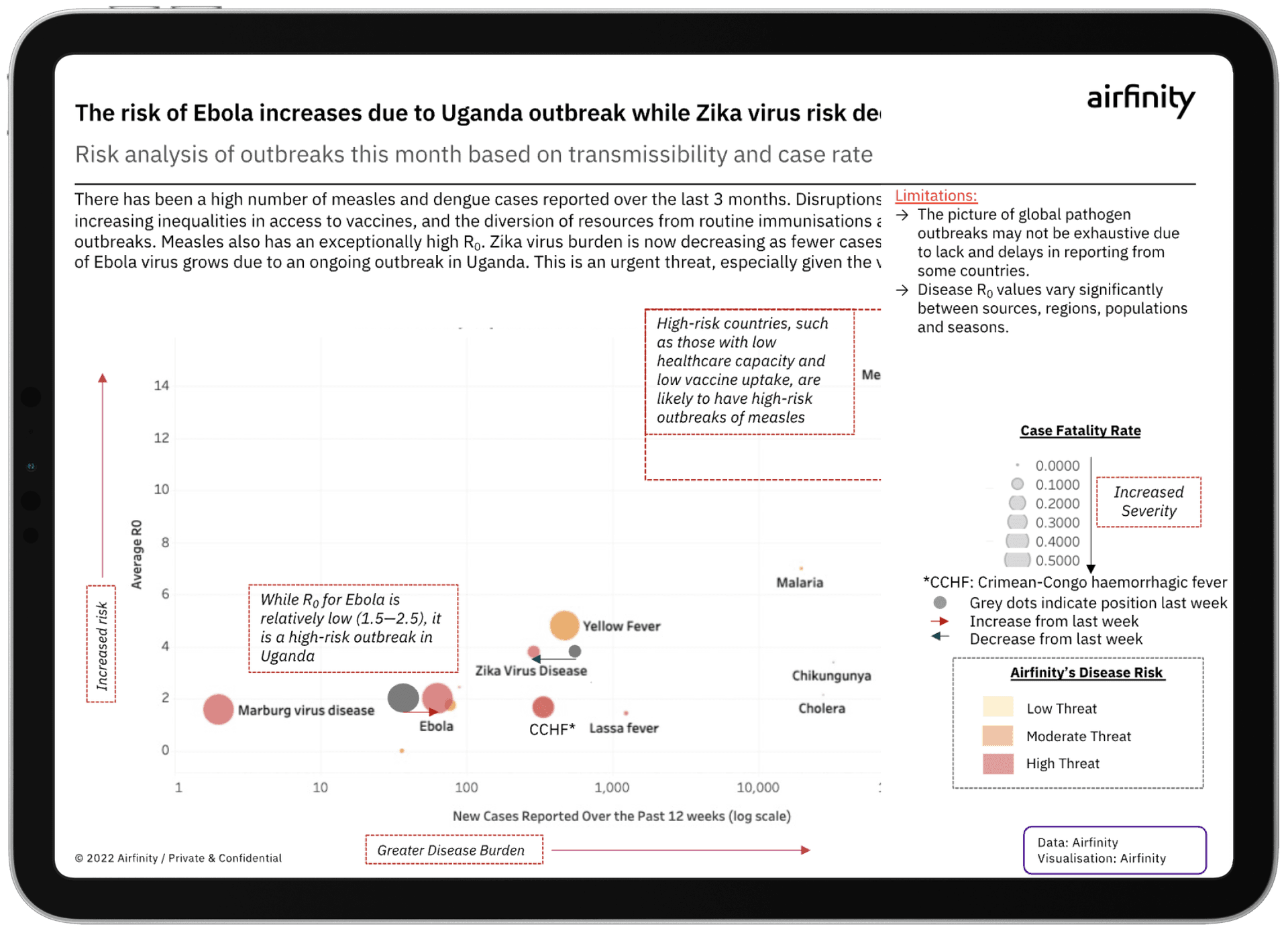 Airfinity Biorisk | Airfinity