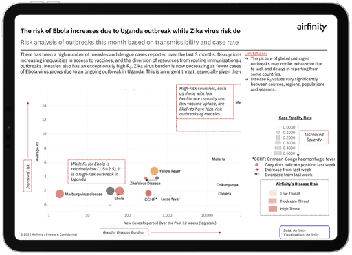 Airfinity Biorisk | Airfinity